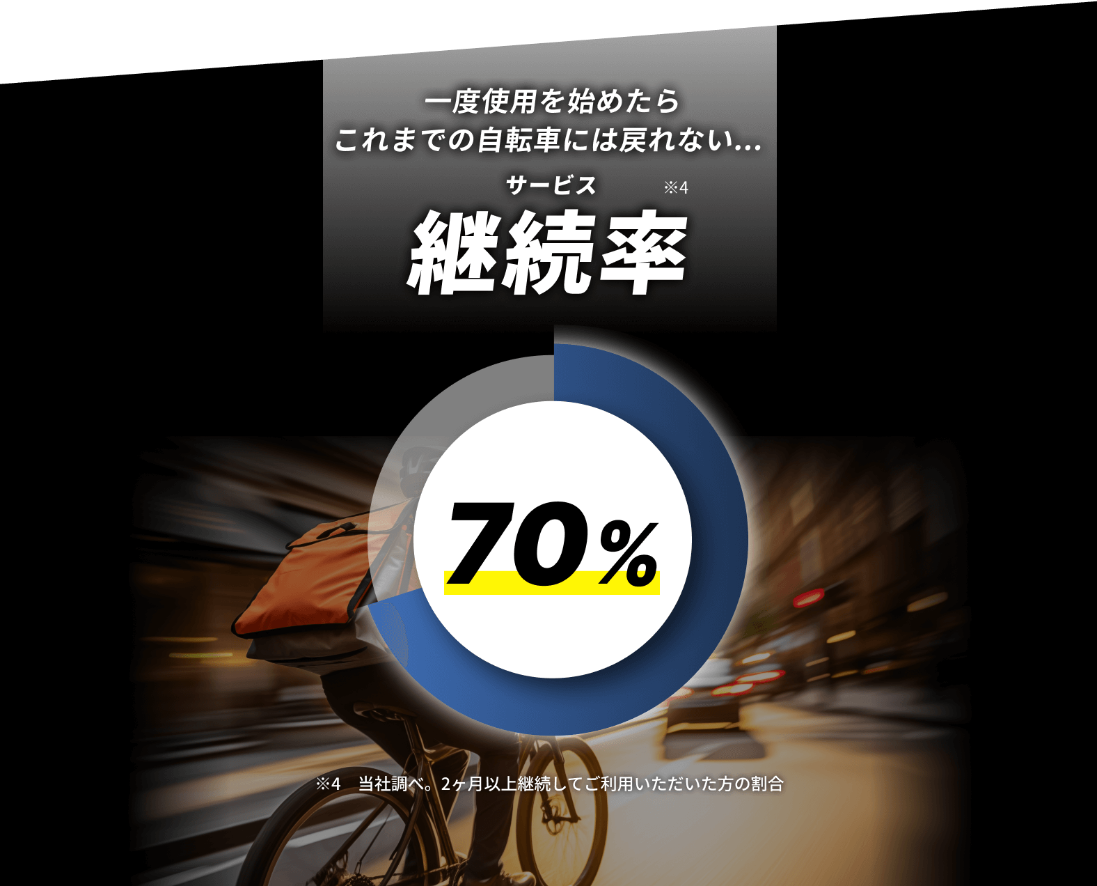 Food Chari｜レンタルサイクル定額サービス