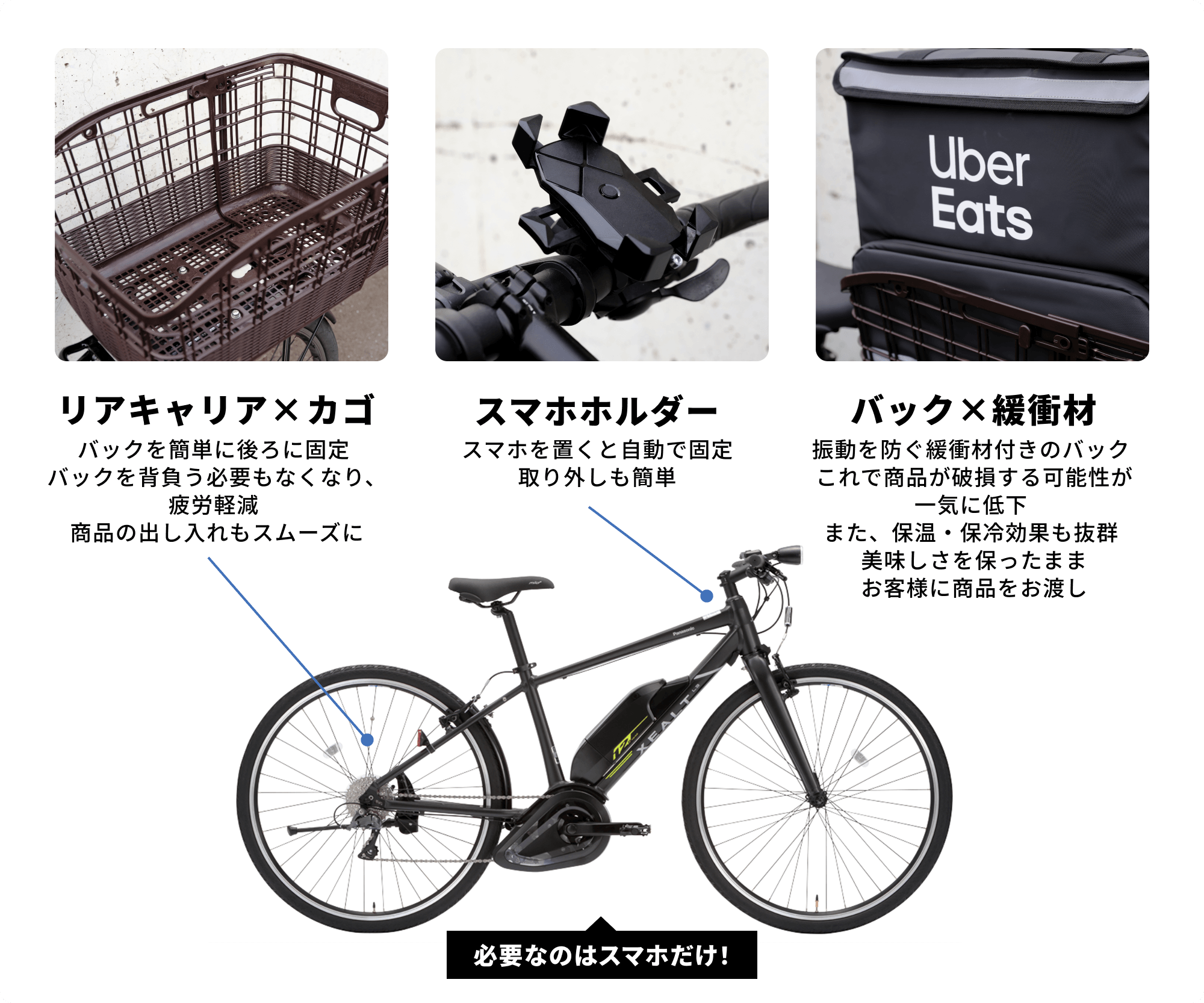 Food Chari｜レンタルサイクル定額サービス